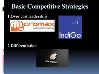 Marketing Management - Competitive Strategies | PPTX