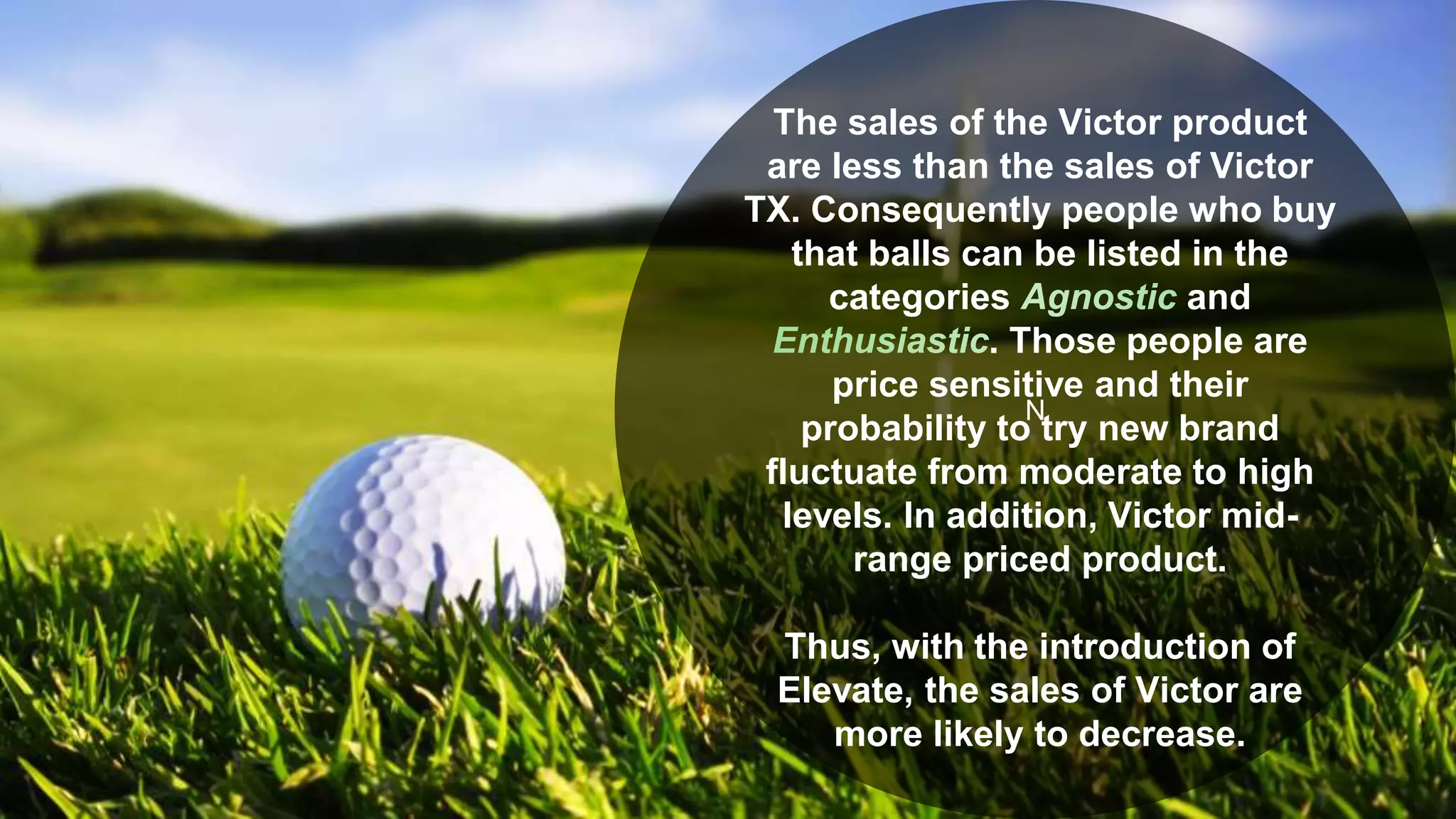 Case Analysis |Altius Golf and the Fighter Brand| | PPTX