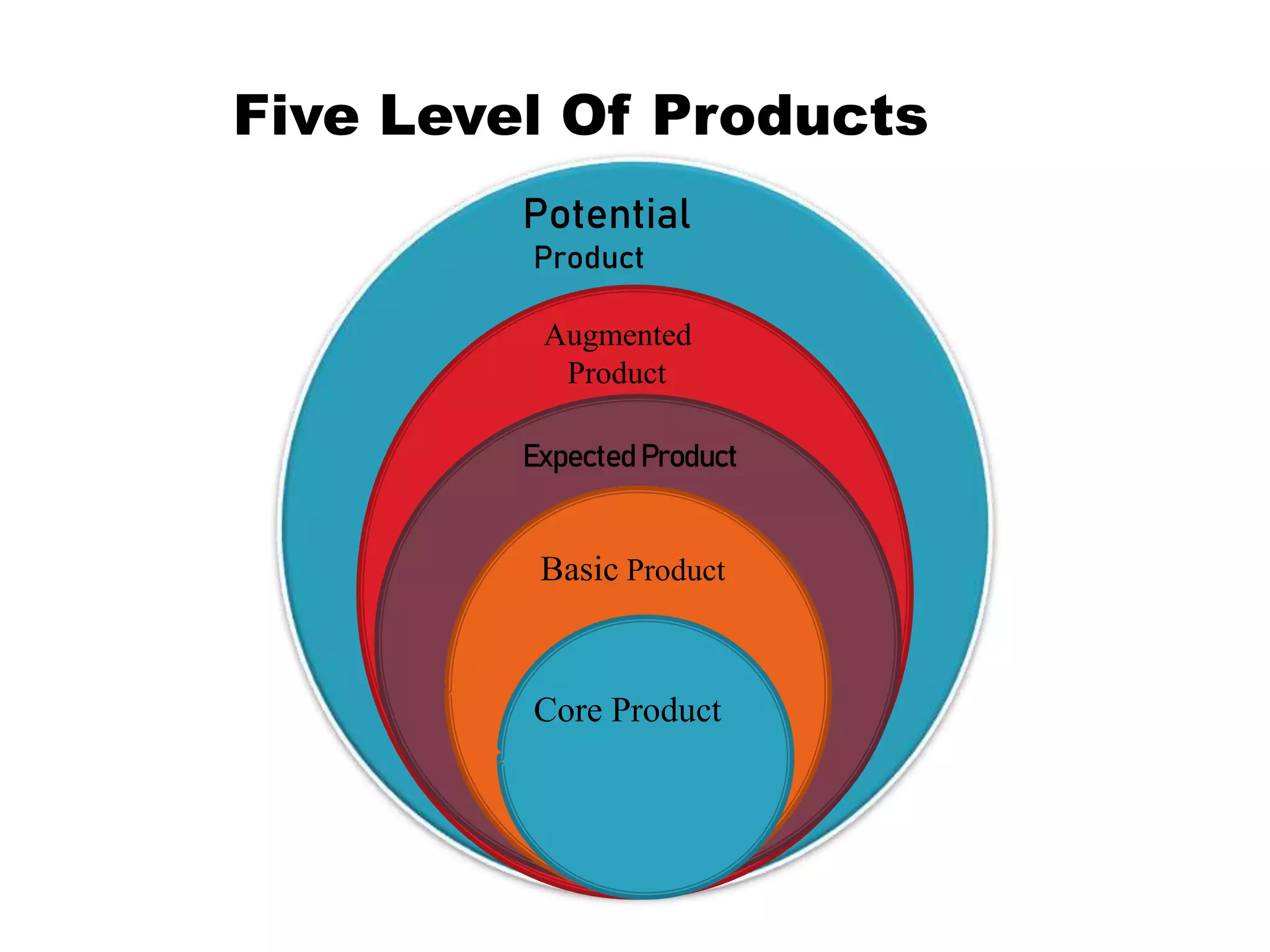 marketing management Ass 3 m idrees.pptx