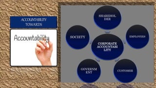 Marketing management corporate accountability | PPTX