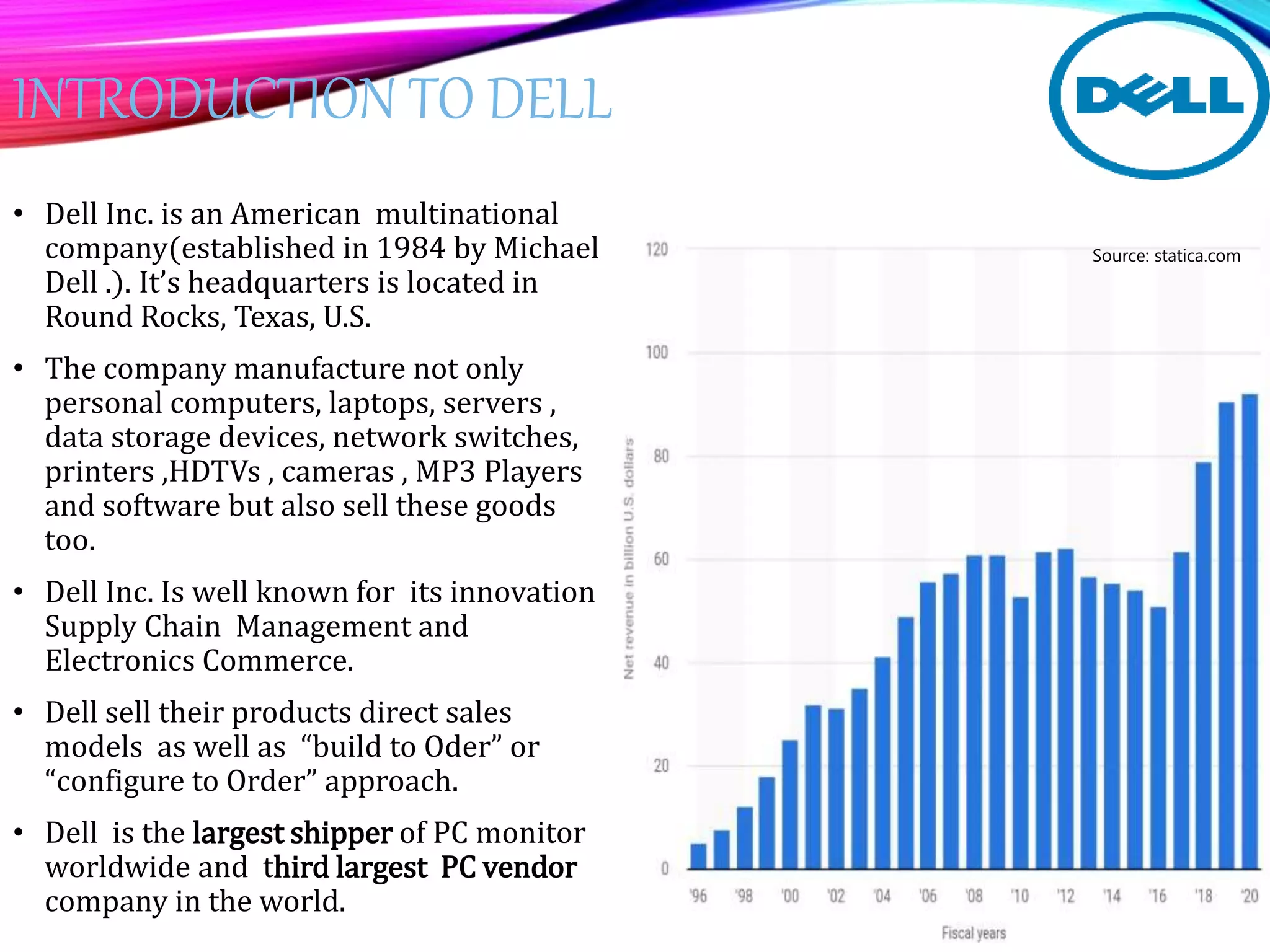 Dell marketing analysis | PPT