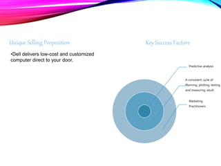 Dell marketing analysis | PPT