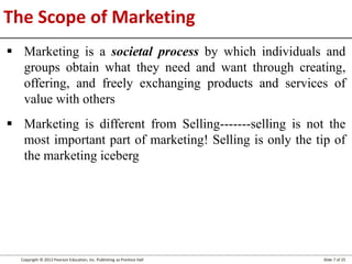 marketing management lecture 1.ppt