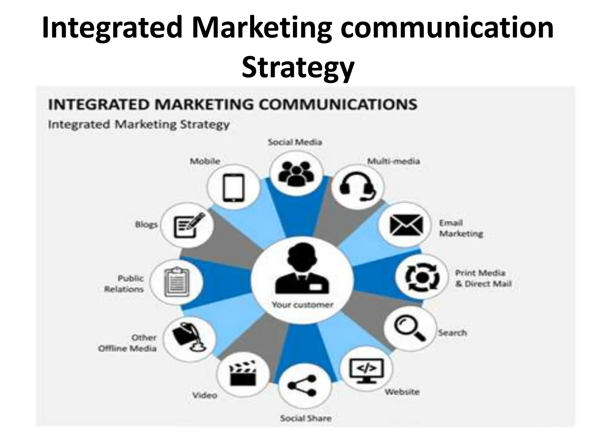 Marketing Management Module 4.pdf