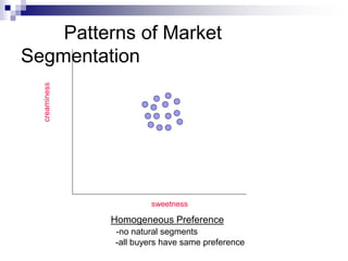 marketing management module 4.ppt