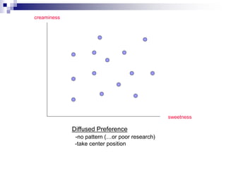 marketing management module 4.ppt