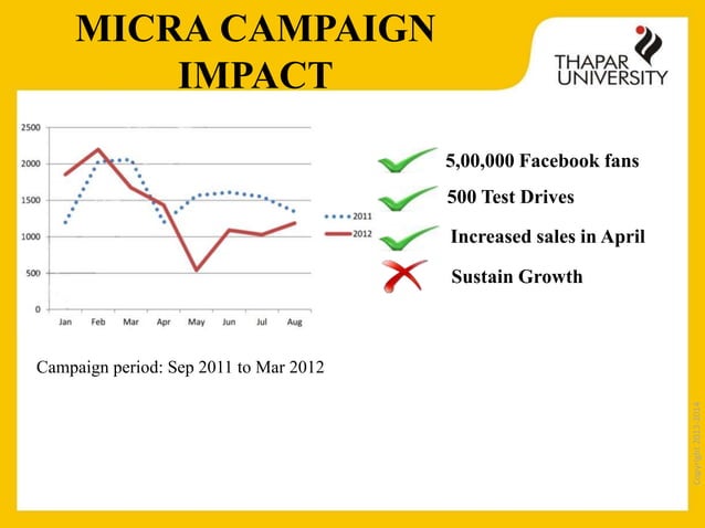 Case Study of Marketing the Nissan Micra and Tata Nano | PPTX