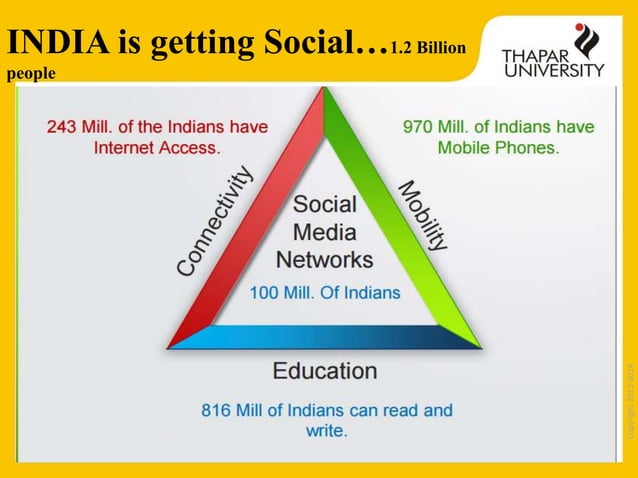 Case Study of Marketing the Nissan Micra and Tata Nano | PPTX