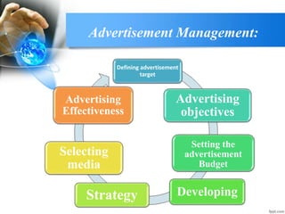 Marketing management ppt final | PPTX