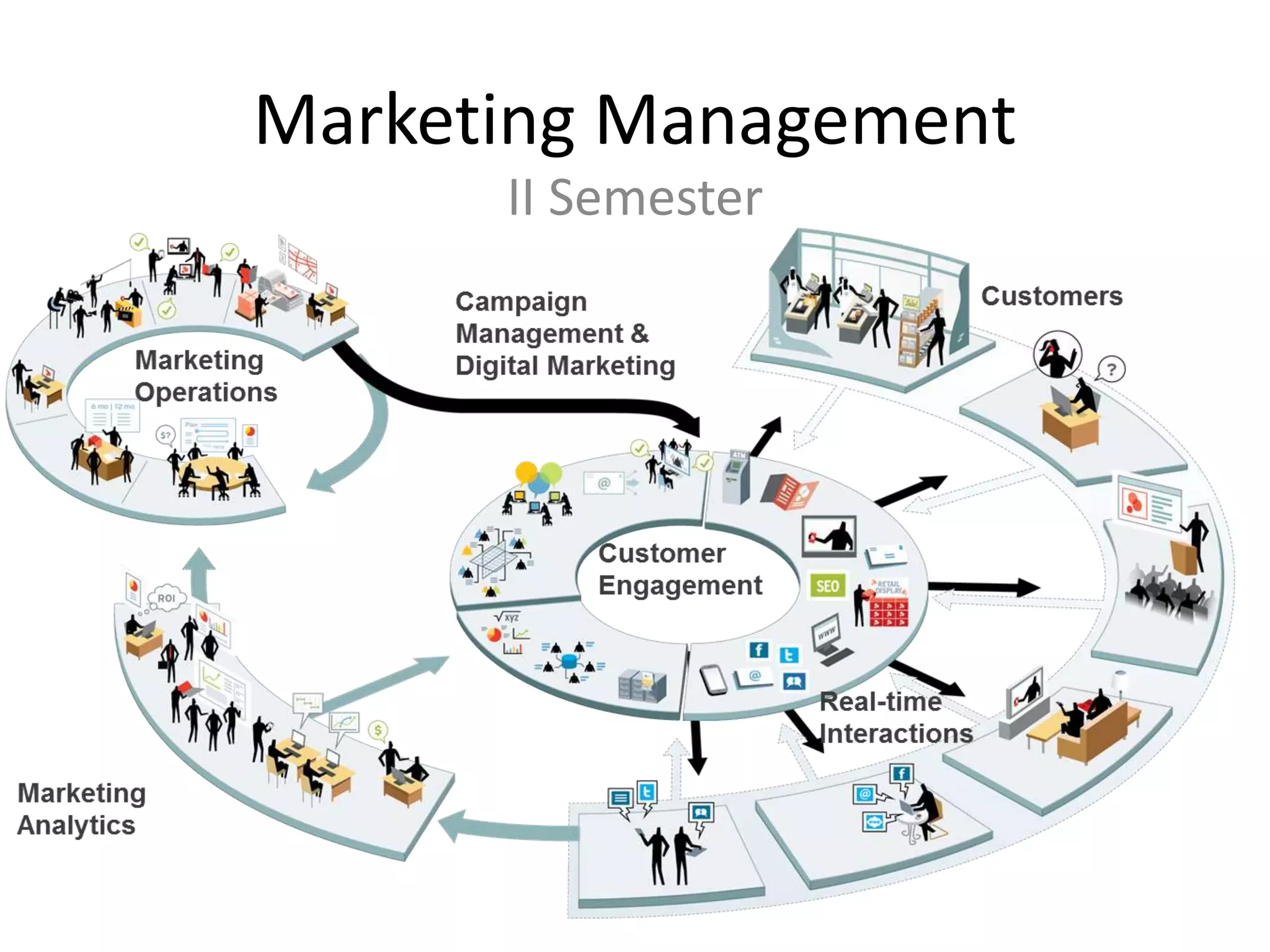 Marketing Management PPTs.pptx