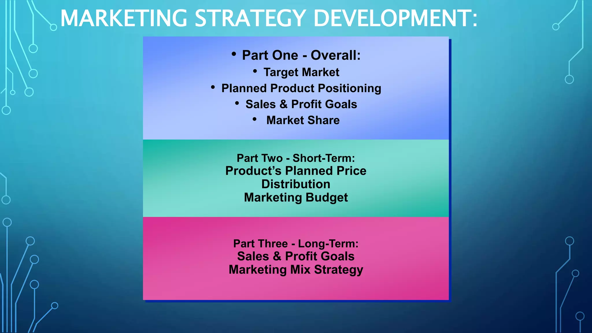 New Product Development Marketing Management | PPTX