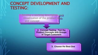 New Product Development Marketing Management | PPTX