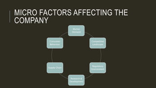 Marketing management project.pptx