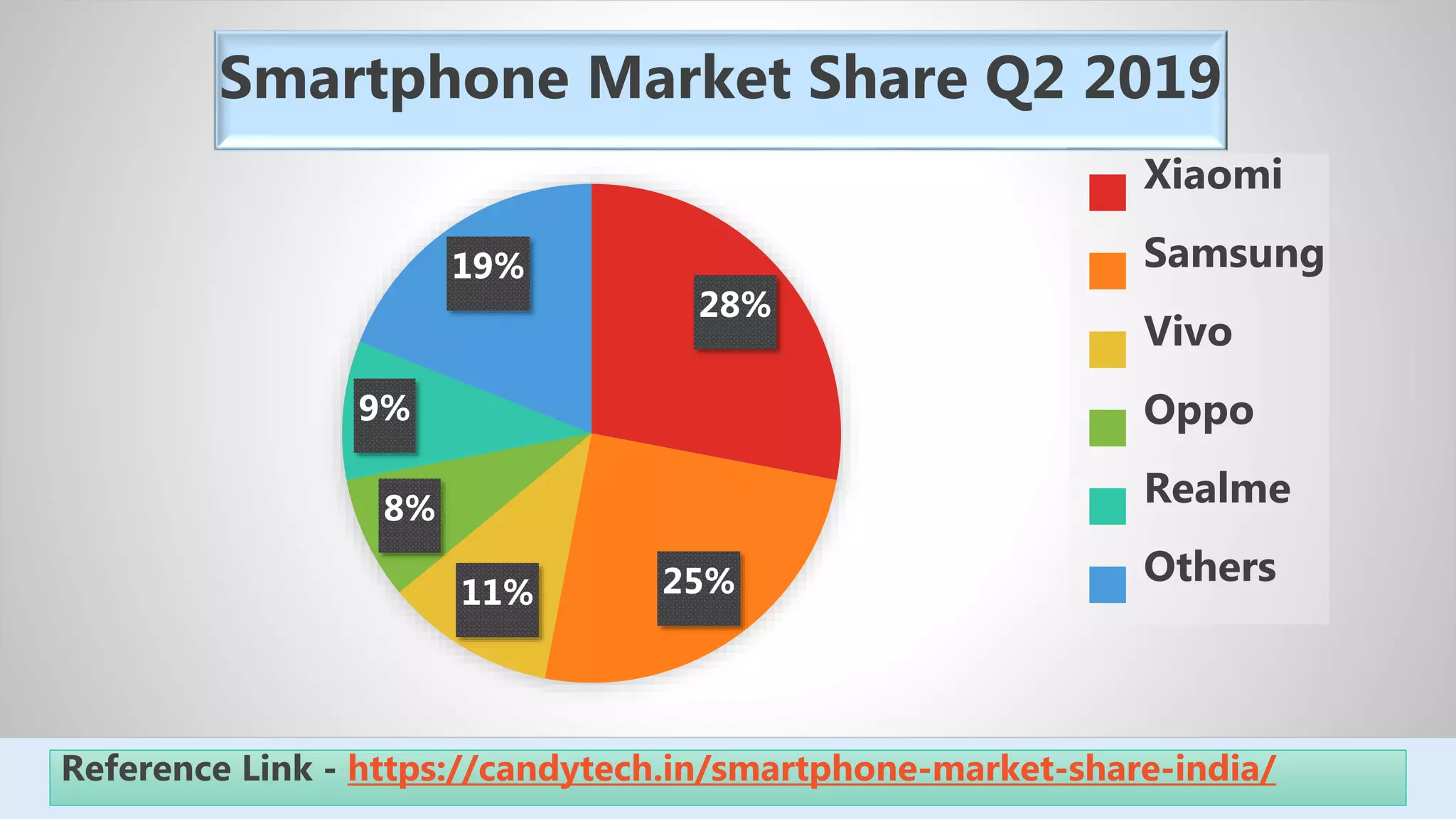 Samsung case study Presentation | PPTX
