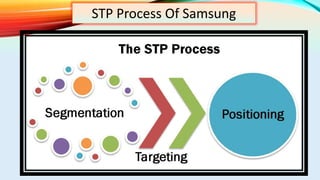 Samsung case study Presentation | PPTX