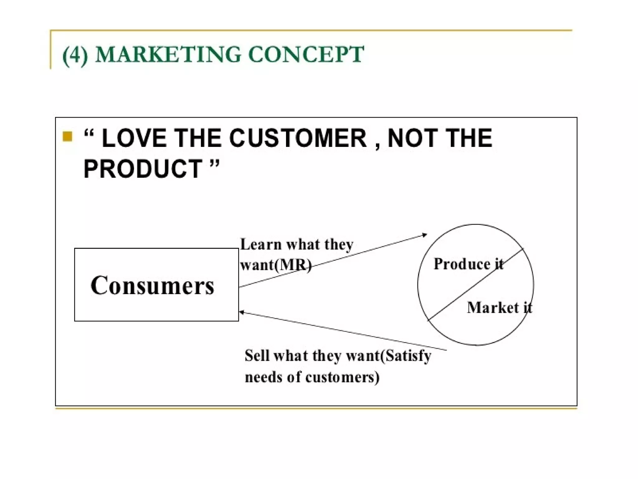 Marketing management unit-1 | PPT | Marketing and Advertising | Business