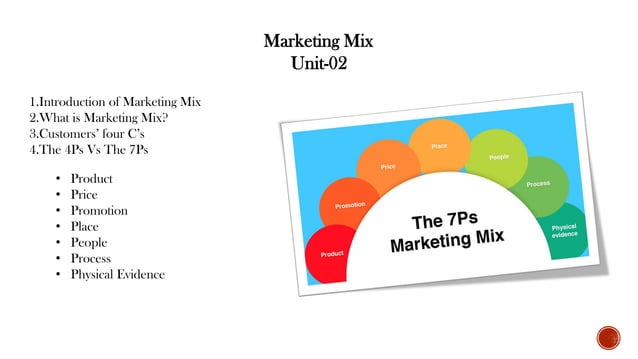 Marketing Management Unit02.pdf