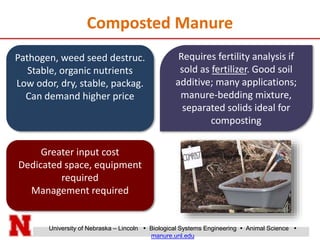 Marketing Manure | PPTX | Agriculture | Industries