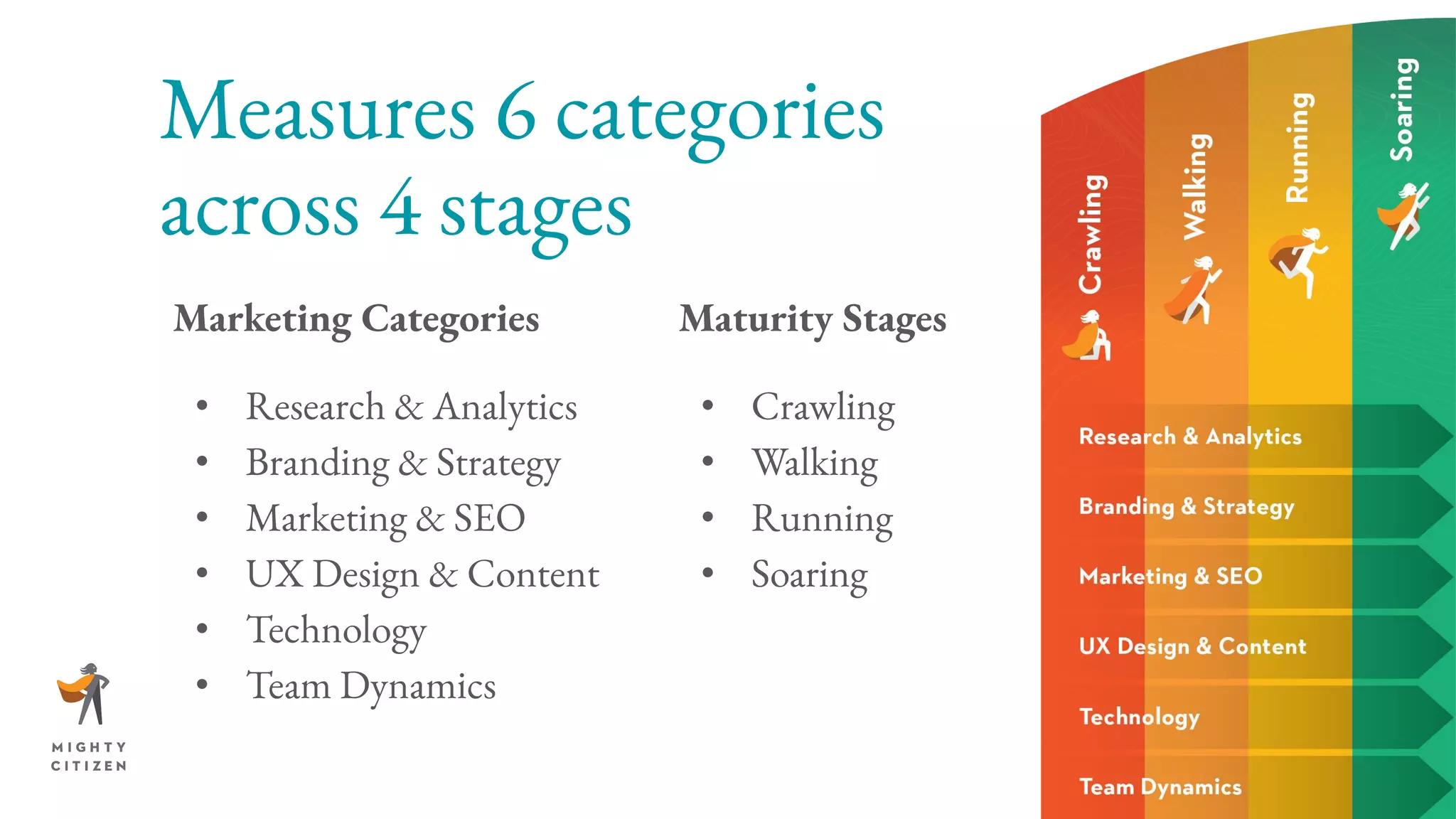 Marketing Maturity.pdf