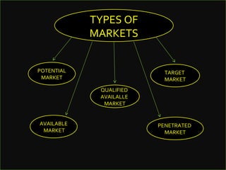 Marketing measurement | PPT