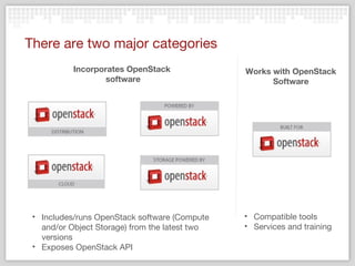 OpenStack Logo Programs & User Campaign | PPT | Cloud Computing | Internet