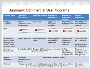 OpenStack Logo Programs & User Campaign | PPT | Cloud Computing | Internet