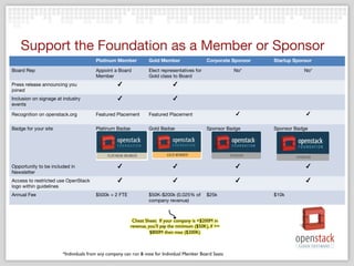 OpenStack Logo Programs & User Campaign | PPT | Cloud Computing | Internet