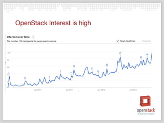 OpenStack Logo Programs & User Campaign | PPT | Cloud Computing | Internet