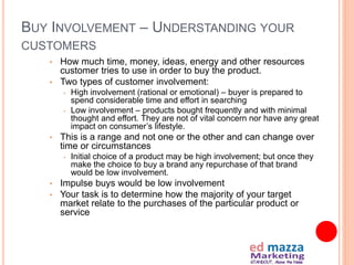 Marketing messaging 101 | PPTX | Advertising Industry | Industries