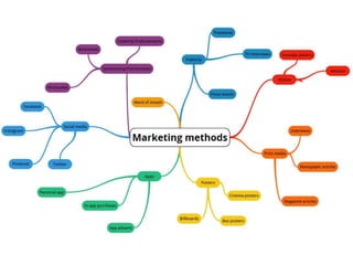 Marketing methods | PPT