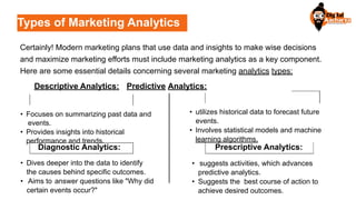 Marketing Metrics and Analytics Tools for Success- DA PPT.pptx.pdf