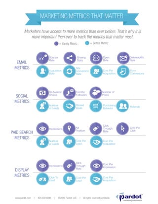 Marketing Metrics That Matter | PDF