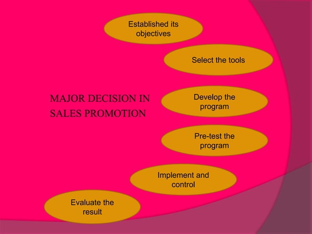 Sales Force and Promotion | PPT