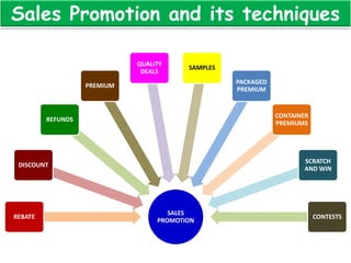 Marketing mgt sales promotion | PPTX