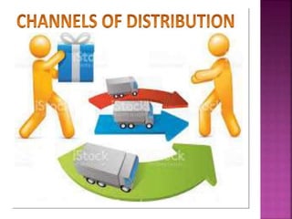 Marketing Management - Channels of Distribution | PPTX