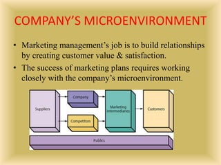 Marketing Management (micro and macro environment) | PPTX | Green ...