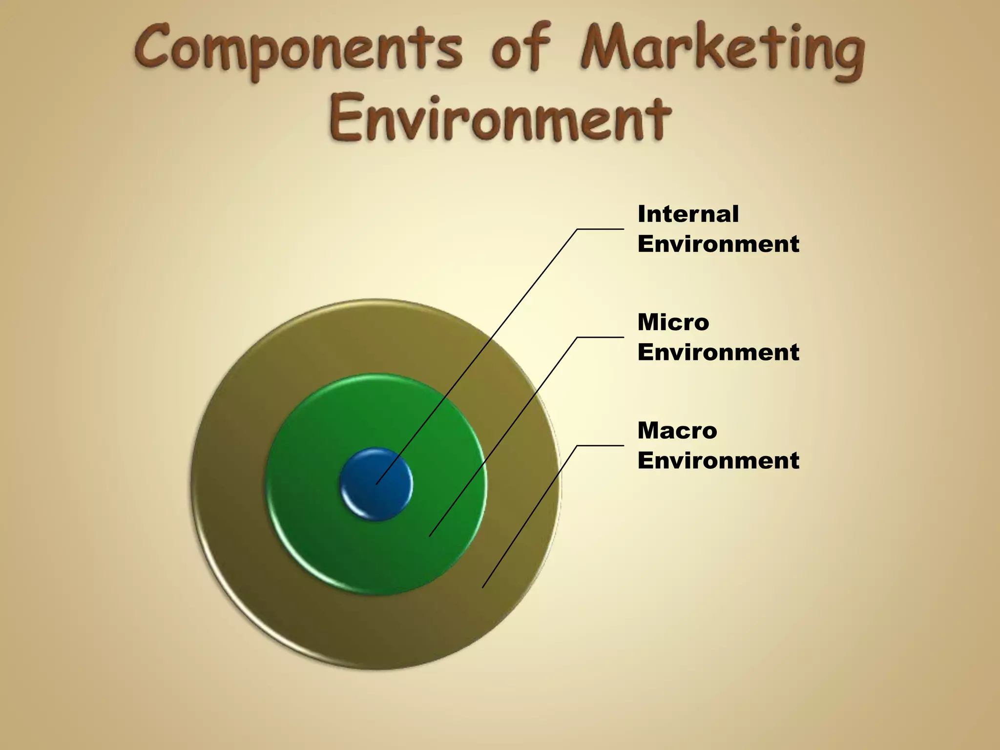 Marketing micro environment | PPT