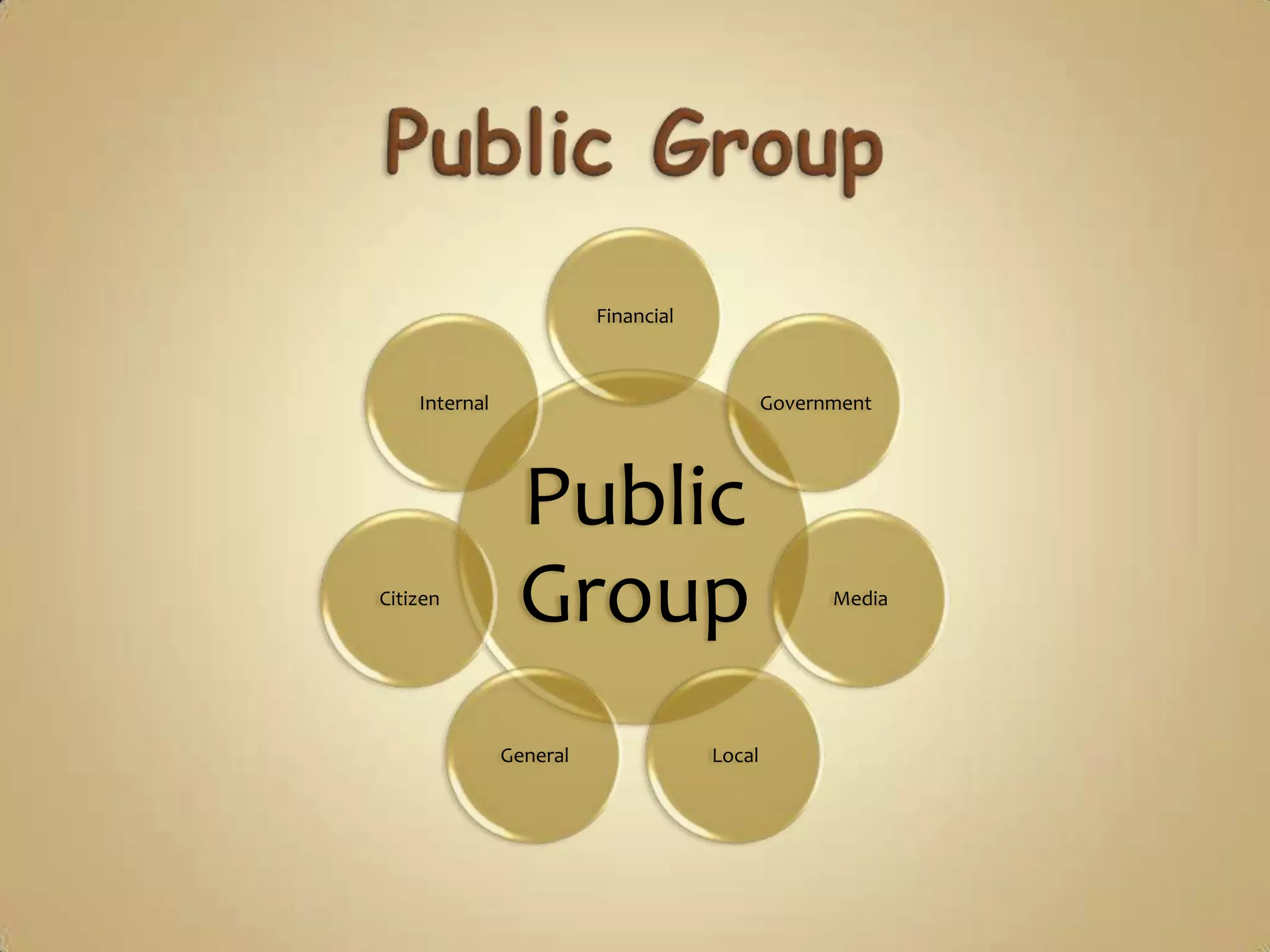 Marketing micro environment | PPTX | Business | Business and Finance