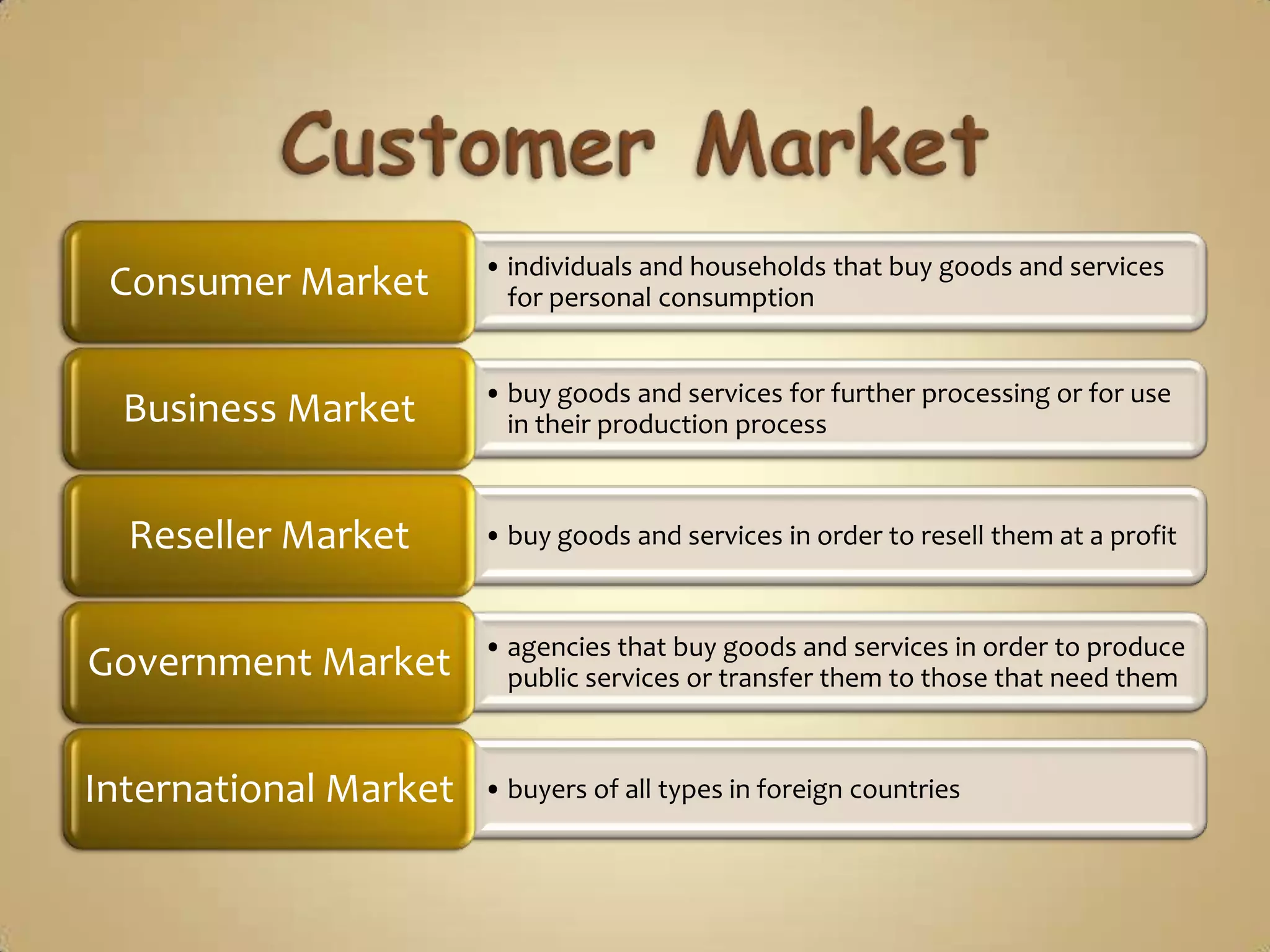 Marketing micro environment | PPTX