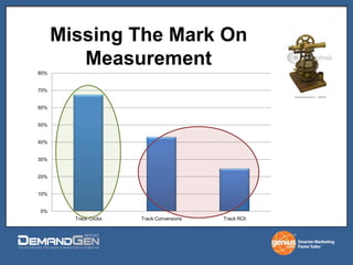 Marketing Misalignment | PPT