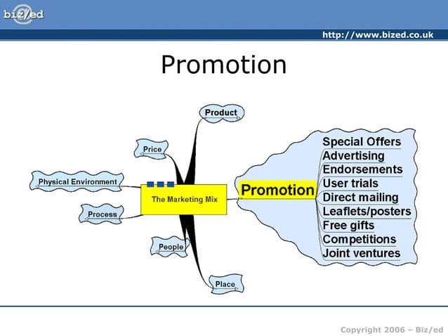 Marketing mix | PPT