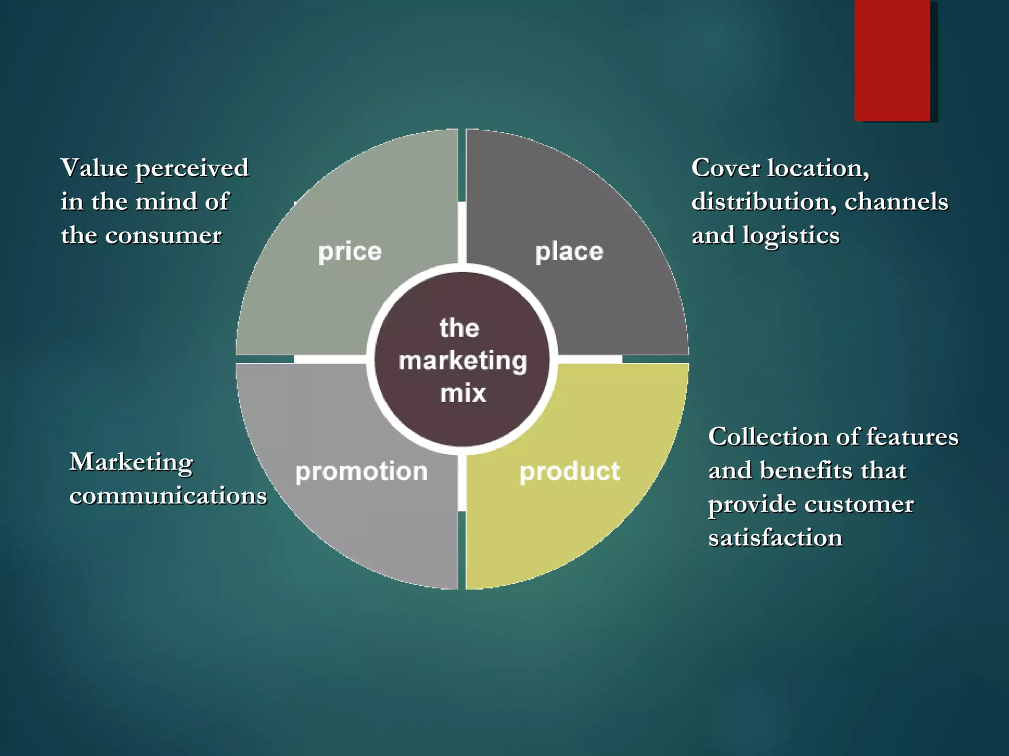 Marketing mix | PPT