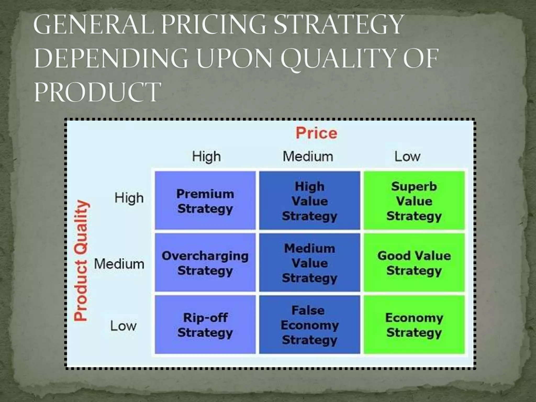 Marketing mix-PPPP | PPTX