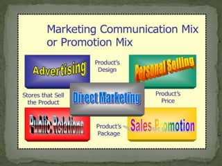 Marketing mix-PPPP | PPTX