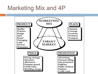 Marketing mix | PPTX