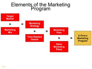 Marketing mix | PPT