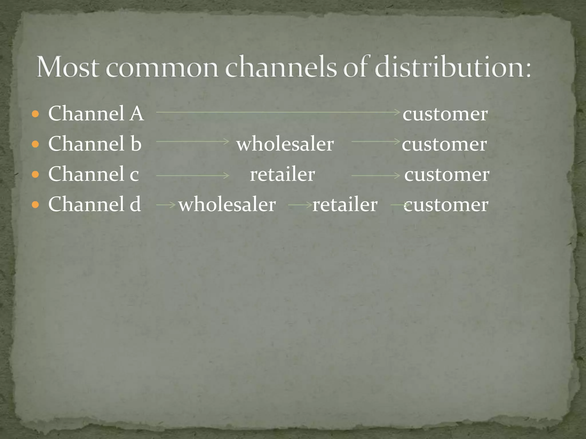 Marketing mix | PPTX