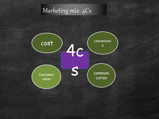 Marketing mix | PPTX