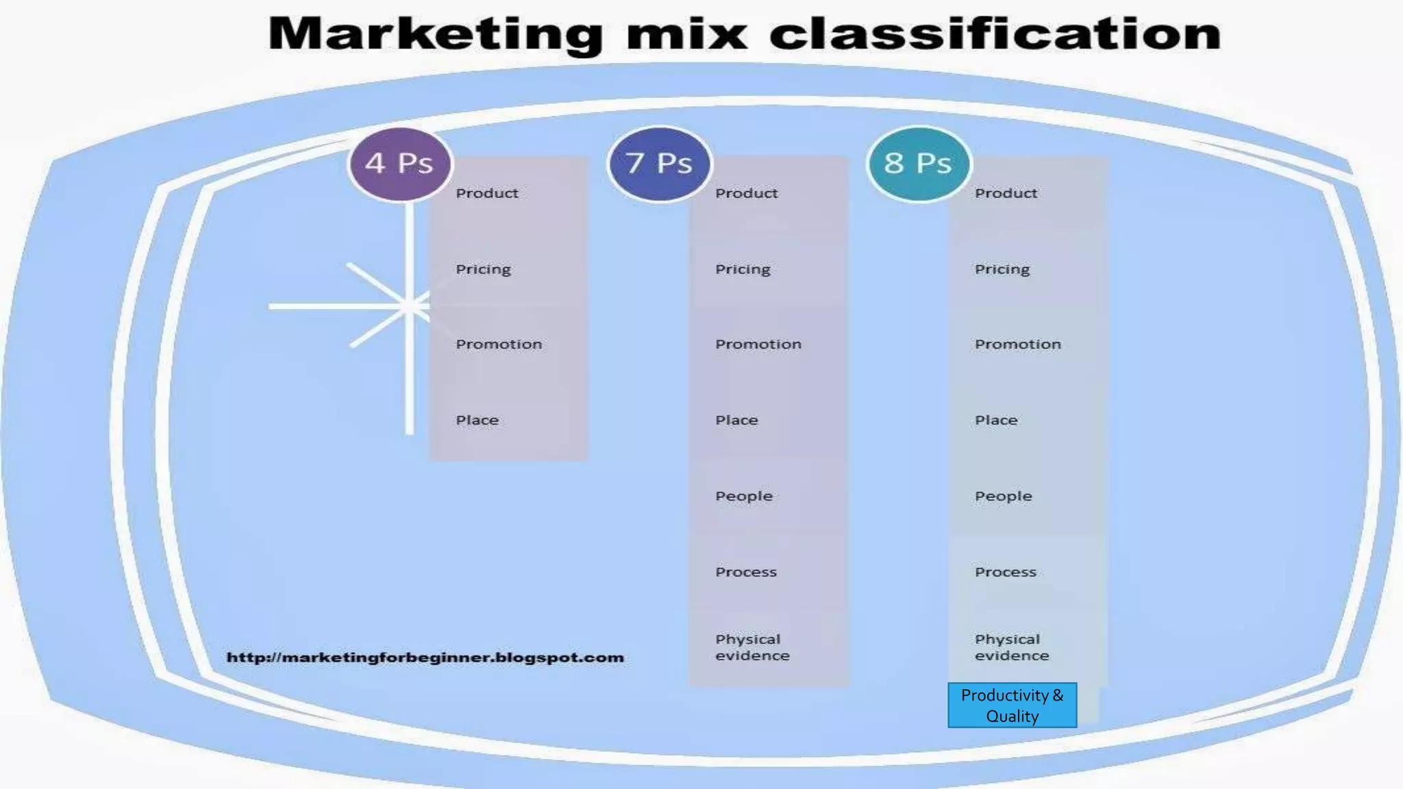 Marketing mix | PPT