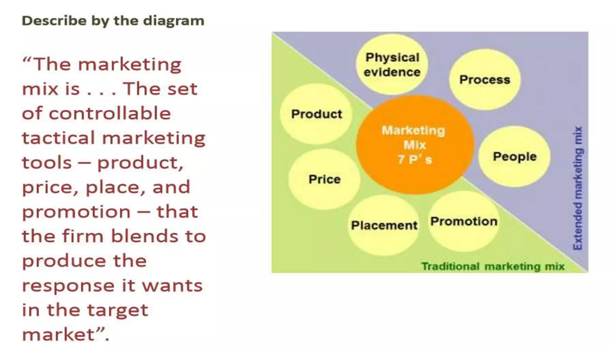 Marketing mix | PPT